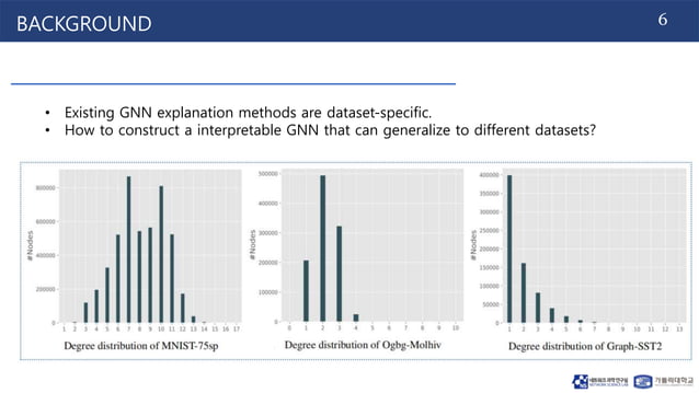 240401_Thuy_Labseminar[Train Once and Explain Everywhere: Pre-training ...