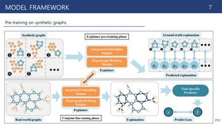 240401_Thuy_Labseminar[Train Once and Explain Everywhere: Pre-training ...