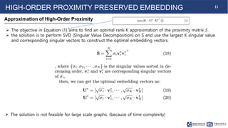 240408_JW_labseminar[Asymmetric Transitivity Preserving Graph Embedding].pptx