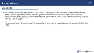 240408_JW_labseminar[Asymmetric Transitivity Preserving Graph Embedding].pptx