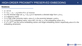 240408_JW_labseminar[Asymmetric Transitivity Preserving Graph Embedding].pptx