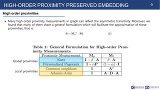 240408_JW_labseminar[Asymmetric Transitivity Preserving Graph Embedding].pptx
