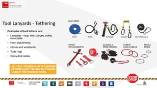 240417 Dropped Objects Tool Tethering .pptx