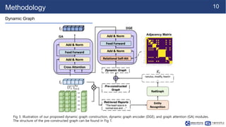 240422_Thanh_LabSeminar[Dynamic Graph Enhanced Contrastive Learning for Chest X-ray Report ...