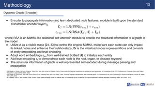 240422_Thanh_LabSeminar[Dynamic Graph Enhanced Contrastive Learning for Chest X-ray Report ...