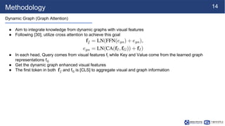 240422_Thanh_LabSeminar[Dynamic Graph Enhanced Contrastive Learning for Chest X-ray Report ...