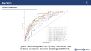 240422_Thanh_LabSeminar[Dynamic Graph Enhanced Contrastive Learning for Chest X-ray Report ...