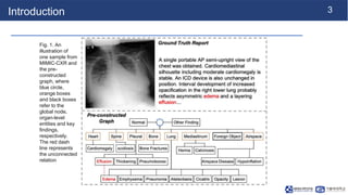 240422_Thanh_LabSeminar[Dynamic Graph Enhanced Contrastive Learning for Chest X-ray Report ...