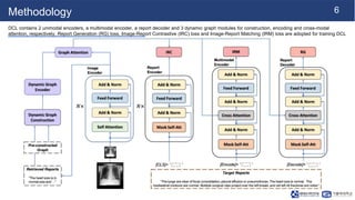 240422_Thanh_LabSeminar[Dynamic Graph Enhanced Contrastive Learning for ...