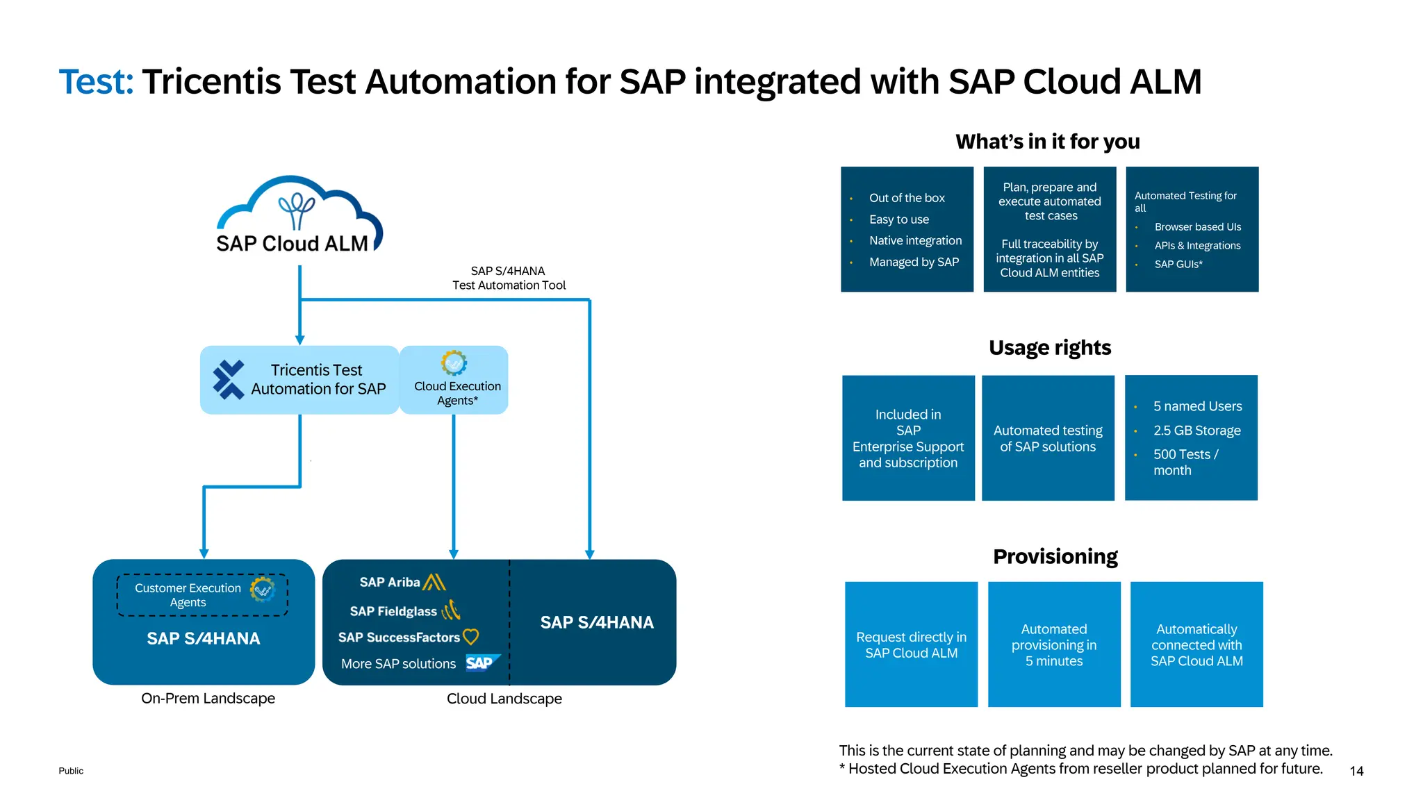 240423_unlock_the_potential_of_devops_on_sap_btp_with_sap_cloud_alm_.pdf