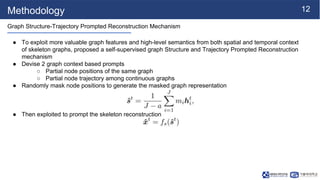 240429_Thanh_LabSeminar[TranSG: Transformer-Based Skeleton Graph ...