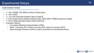 240429_Thanh_LabSeminar[TranSG: Transformer-Based Skeleton Graph ...