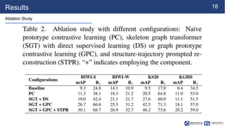 240429_Thanh_LabSeminar[TranSG: Transformer-Based Skeleton Graph Prototype Contrastive Learning ...
