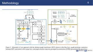 240429_Thanh_LabSeminar[TranSG: Transformer-Based Skeleton Graph Prototype Contrastive Learning ...