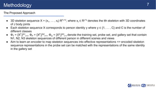240429_Thanh_LabSeminar[TranSG: Transformer-Based Skeleton Graph ...