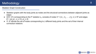 240429_Thanh_LabSeminar[TranSG: Transformer-Based Skeleton Graph Prototype Contrastive Learning ...