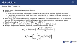 240429_Thanh_LabSeminar[TranSG: Transformer-Based Skeleton Graph Prototype Contrastive Learning ...