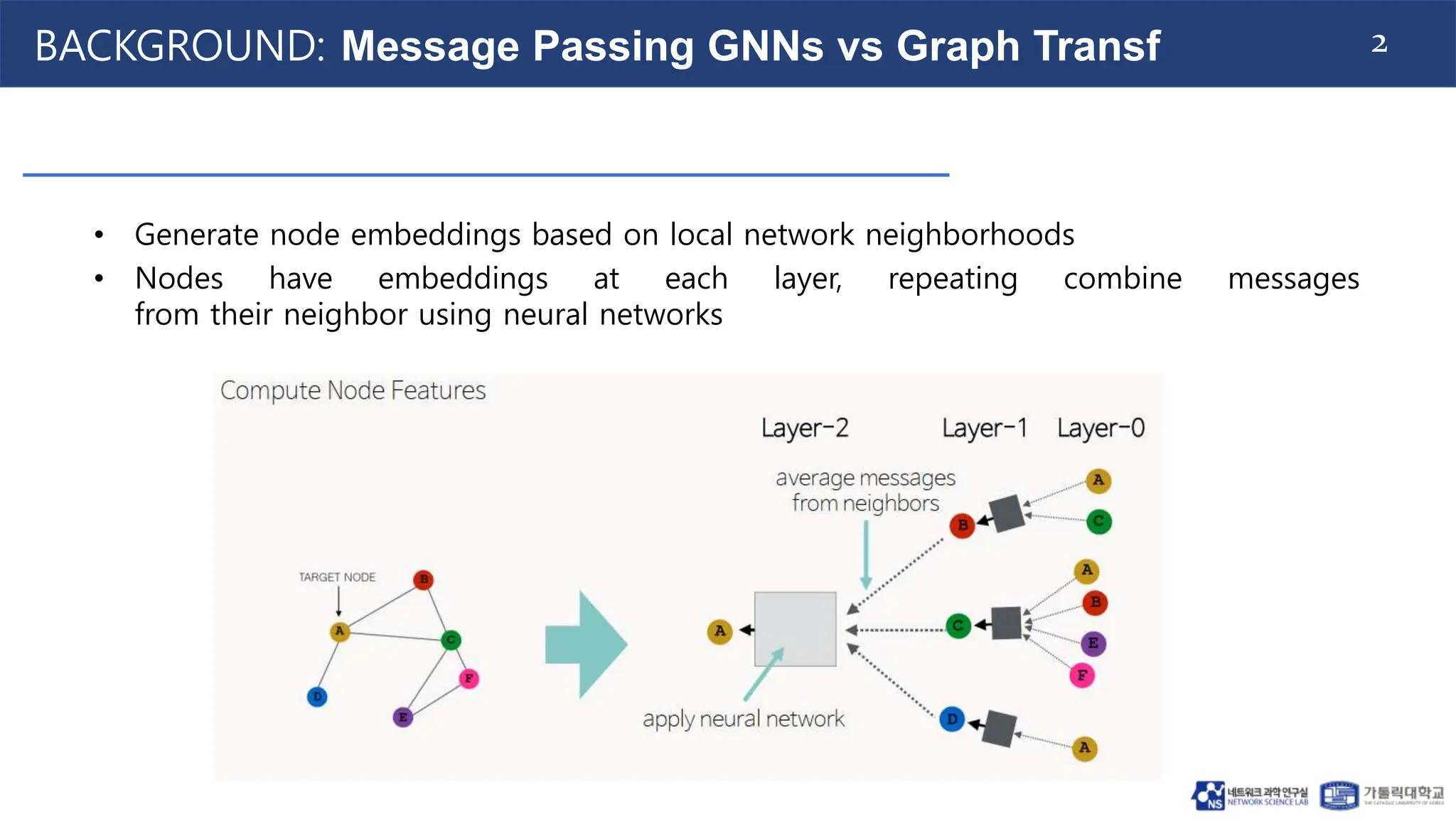 240429_Thuy_Labseminar[Simplifying and Empowering Transformers for Large-Graph Representations].pptx