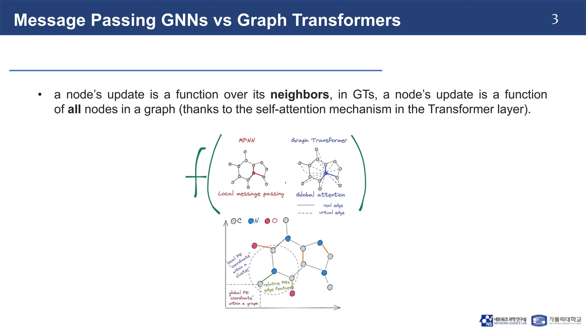 240429_Thuy_Labseminar[Simplifying and Empowering Transformers for Large-Graph Representations].pptx