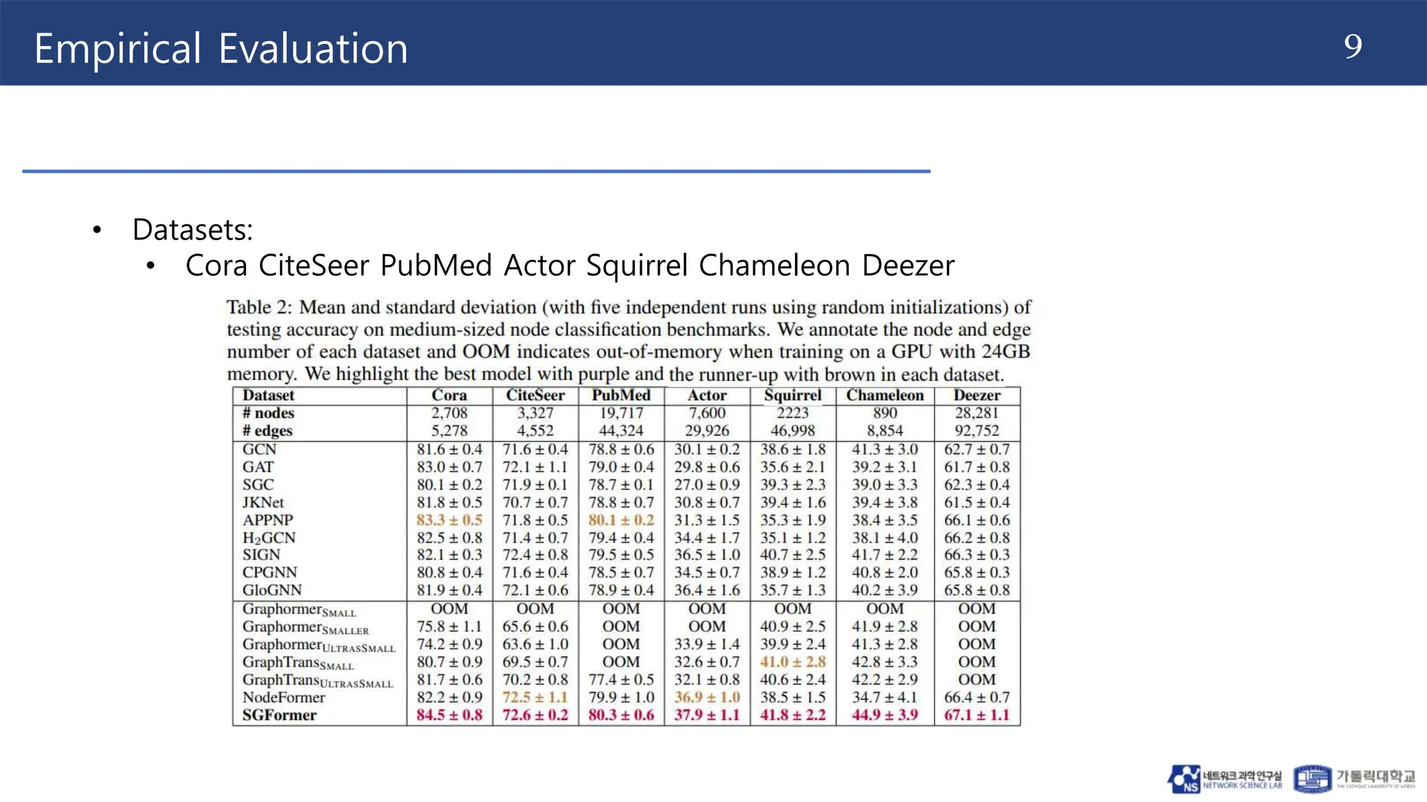 240429_Thuy_Labseminar[Simplifying and Empowering Transformers for Large-Graph Representations].pptx