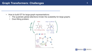 240429_Thuy_Labseminar[Simplifying and Empowering Transformers for ...