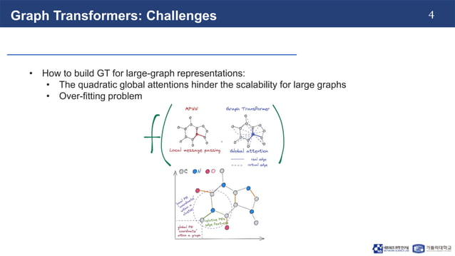 240429_Thuy_Labseminar[Simplifying and Empowering Transformers for Large-Graph Representations].pptx