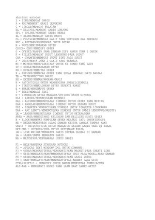 Shortcut Perintah Auto Cad | PDF