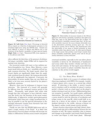 Exomoons & Exorings with the Habitable Worlds Observatory I: On the Detection of Earth-Moon ...