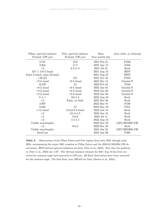 Observation of Io’s Resurfacing via Plume Deposition Using Ground-based ...