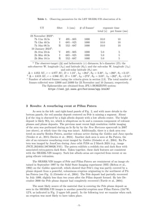 Observation of Io’s Resurfacing via Plume Deposition Using Ground-based ...