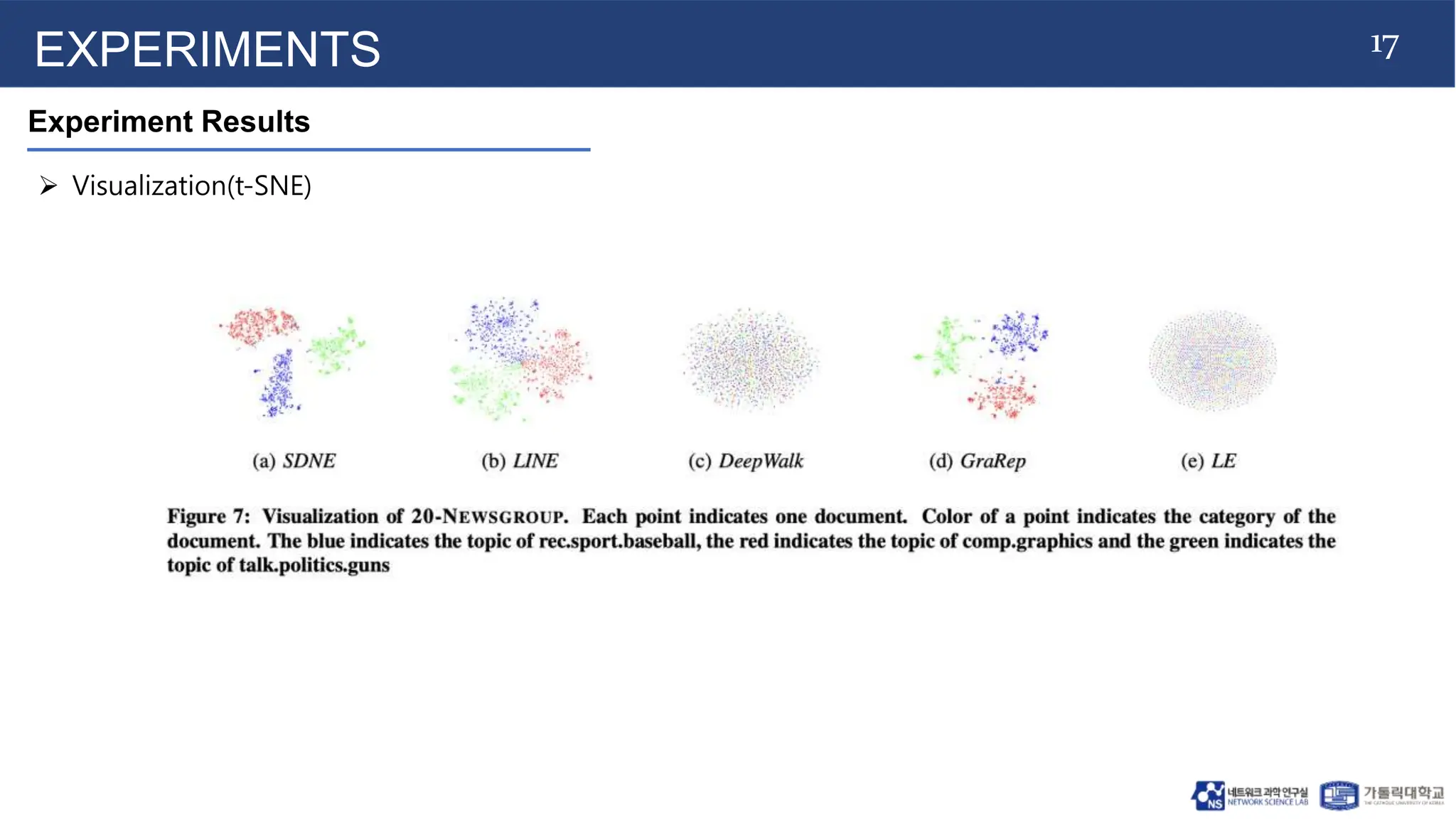 240506_JW_labseminar[Structural Deep Network Embedding].pptx