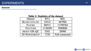 240506_JW_labseminar[Structural Deep Network Embedding].pptx | Free Download