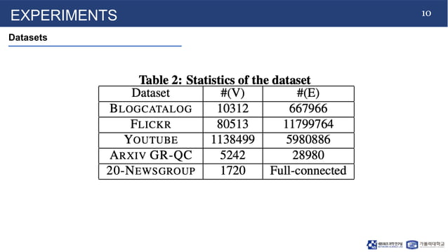 240506_JW_labseminar[Structural Deep Network Embedding].pptx
