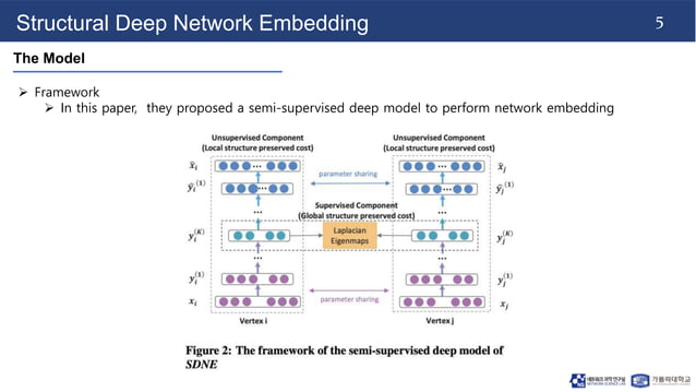 240506_JW_labseminar[Structural Deep Network Embedding].pptx