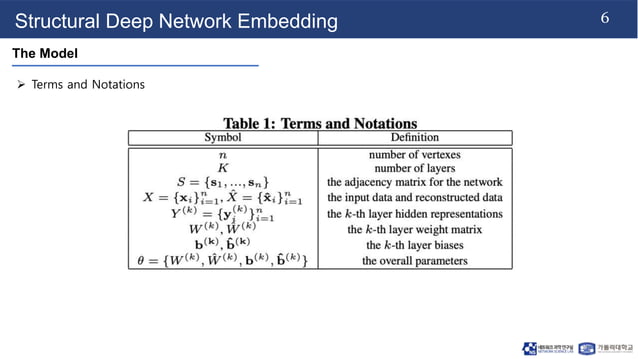 240506_JW_labseminar[Structural Deep Network Embedding].pptx