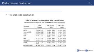 240506_Thuy_Labseminar[GraphPrompt: Unifying Pre-Training and Downstream Tasks for Graph Neural ...