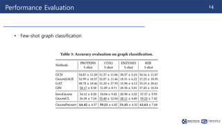 240506_Thuy_Labseminar[GraphPrompt: Unifying Pre-Training and Downstream Tasks for Graph Neural ...