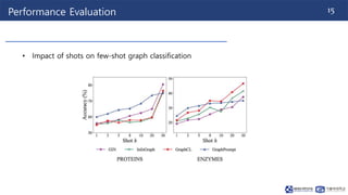 240506_Thuy_Labseminar[GraphPrompt: Unifying Pre-Training and Downstream Tasks for Graph Neural ...