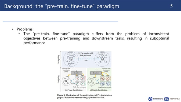 240506_Thuy_Labseminar[GraphPrompt: Unifying Pre-Training and Downstream Tasks for Graph Neural ...