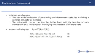 240506_Thuy_Labseminar[GraphPrompt: Unifying Pre-Training and ...