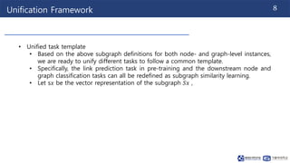 240506_Thuy_Labseminar[GraphPrompt: Unifying Pre-Training and Downstream Tasks for Graph Neural ...