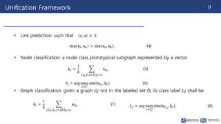 240506_Thuy_Labseminar[GraphPrompt: Unifying Pre-Training and Downstream Tasks for Graph Neural ...