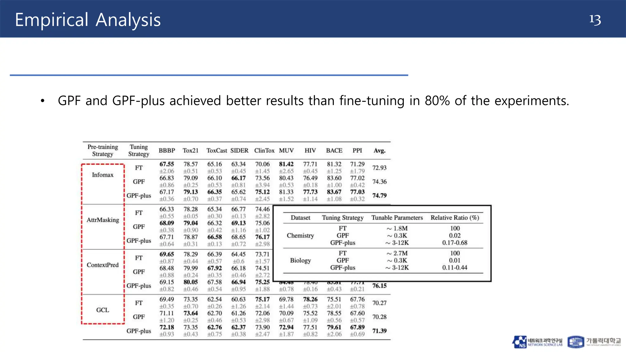 240513_Thuy_Labseminar[Universal Prompt Tuning for Graph Neural Networks].pptx