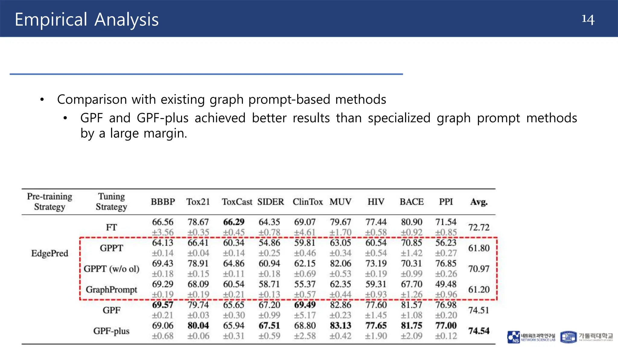 240513_Thuy_Labseminar[Universal Prompt Tuning for Graph Neural Networks].pptx