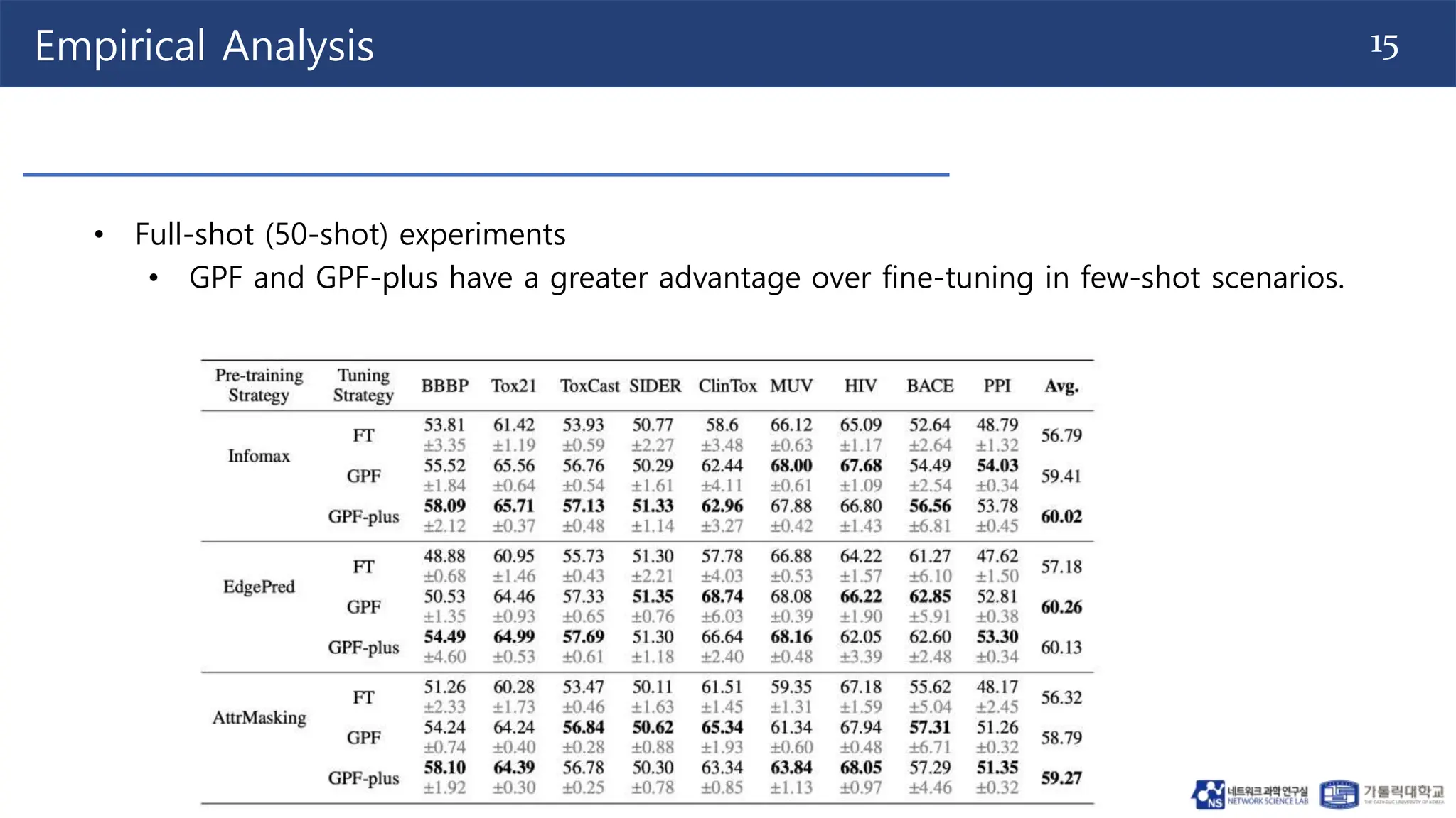240513_Thuy_Labseminar[Universal Prompt Tuning for Graph Neural Networks].pptx