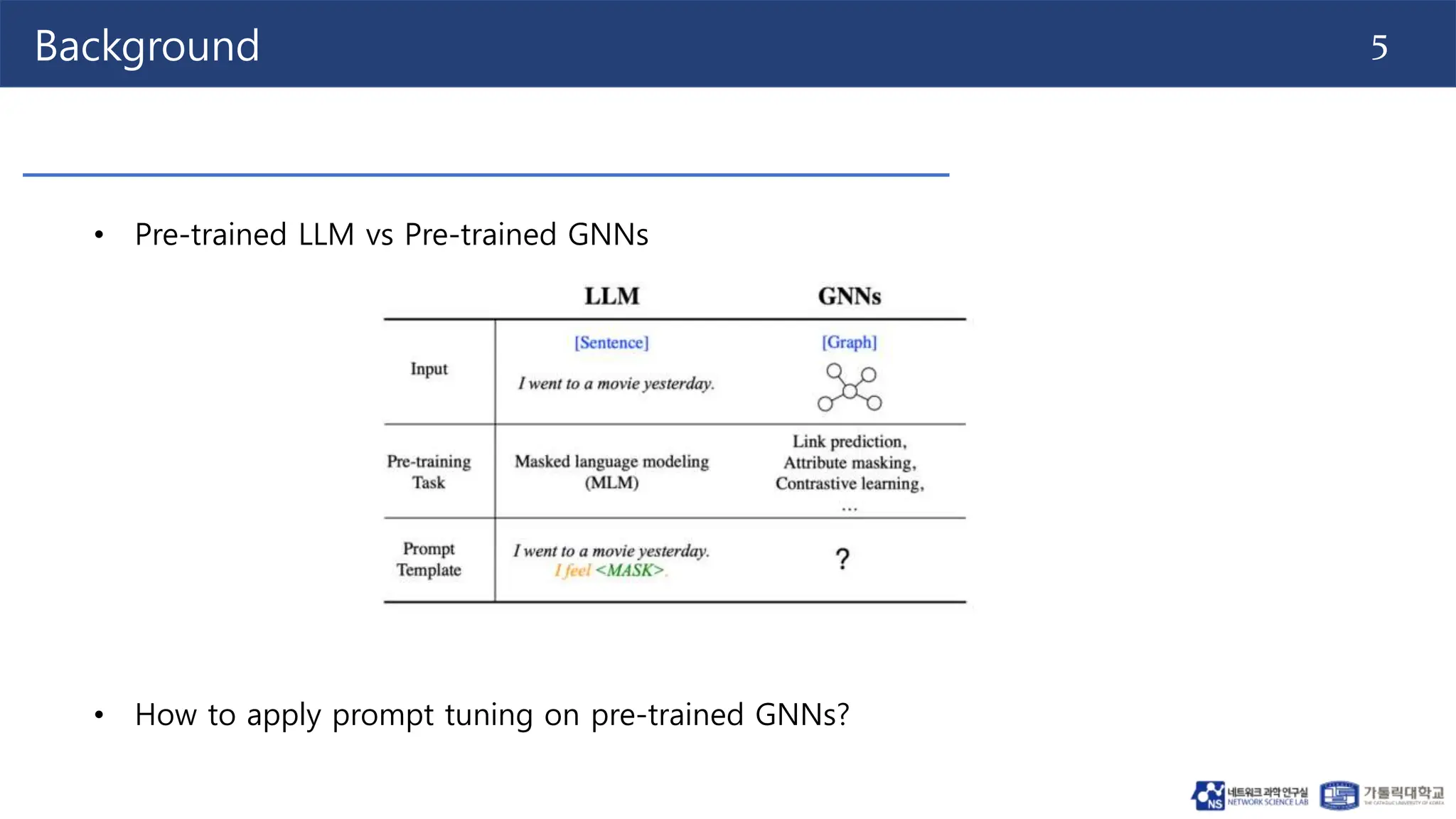 240513_Thuy_Labseminar[Universal Prompt Tuning for Graph Neural Networks].pptx