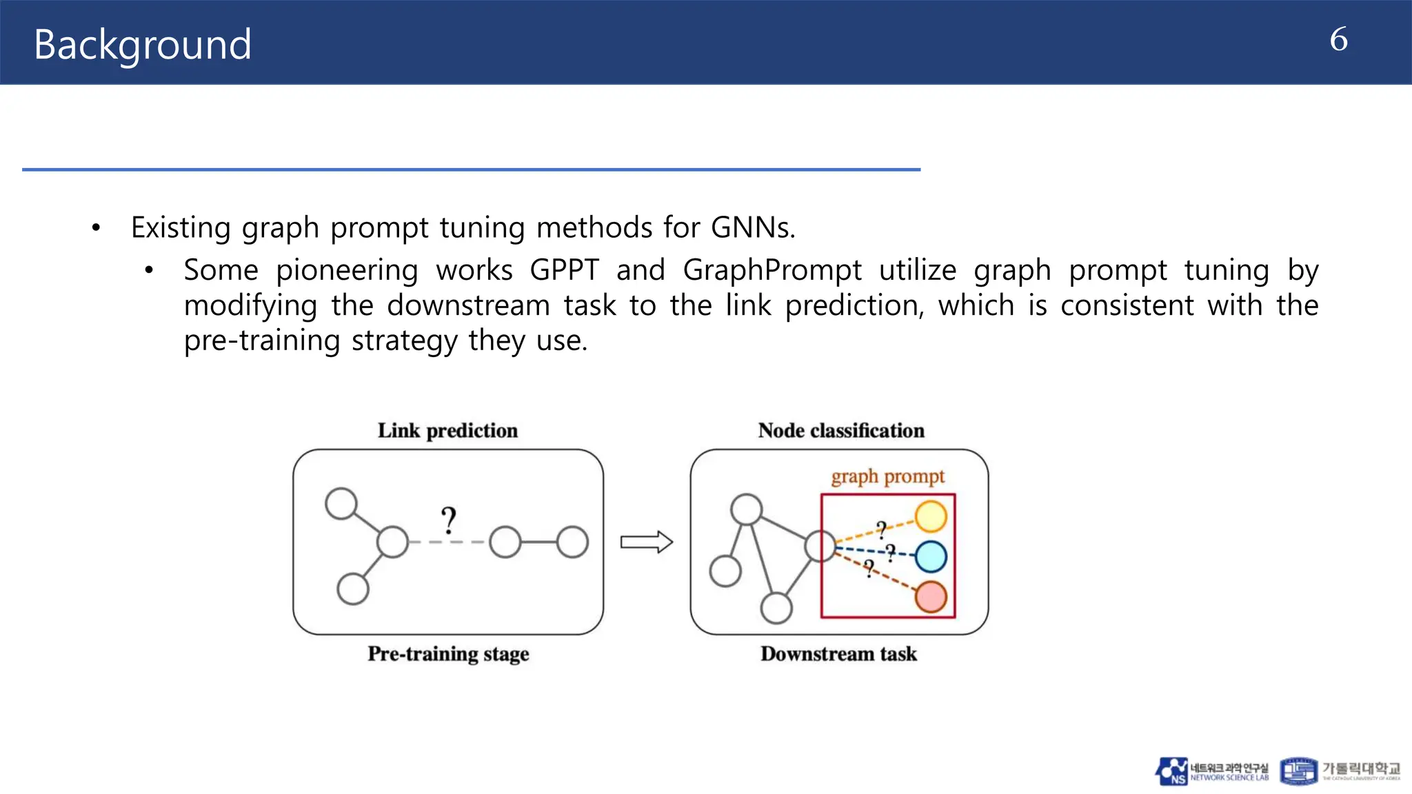 240513_Thuy_Labseminar[Universal Prompt Tuning for Graph Neural Networks].pptx