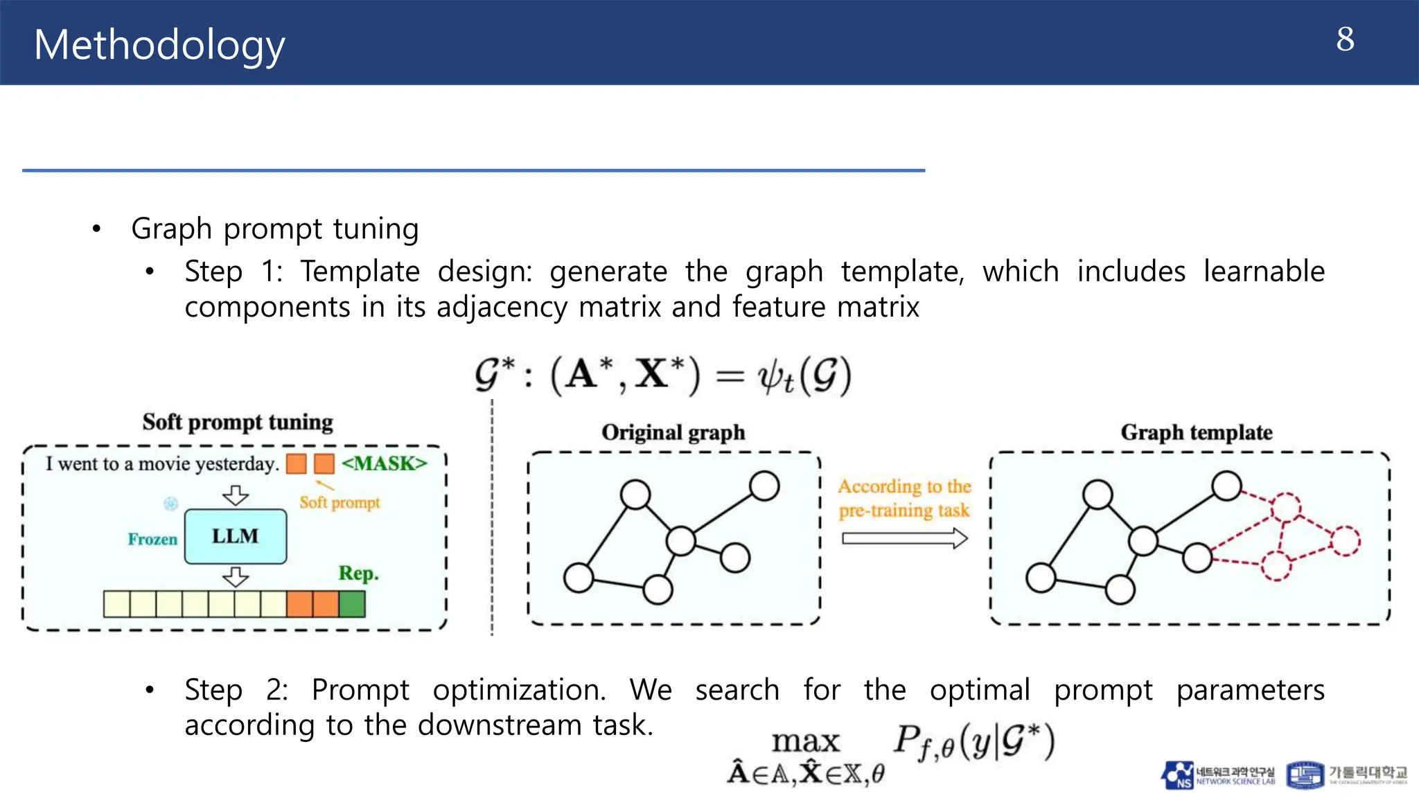 240513_Thuy_Labseminar[Universal Prompt Tuning for Graph Neural Networks].pptx