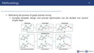 240513_Thuy_Labseminar[Universal Prompt Tuning for Graph Neural ...