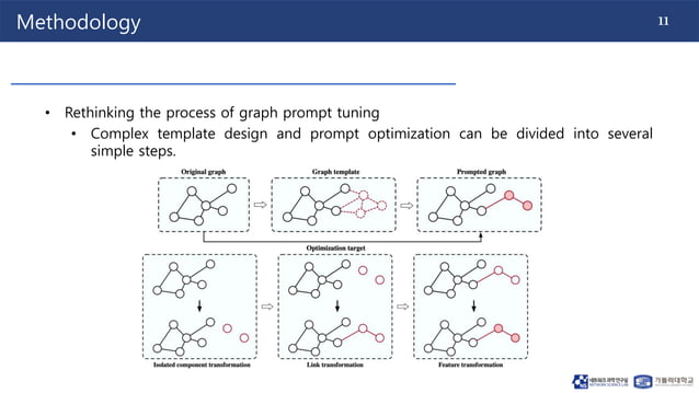 240513_Thuy_Labseminar[Universal Prompt Tuning for Graph Neural Networks].pptx